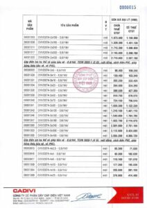 Cáp điện bán chạy nhất để tra giá nhanh, Muốn xem bảng giá đầy đủ thì xem