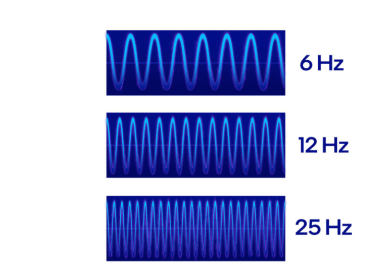 Xung clock là gì? Vai trò của xung clock với CPU