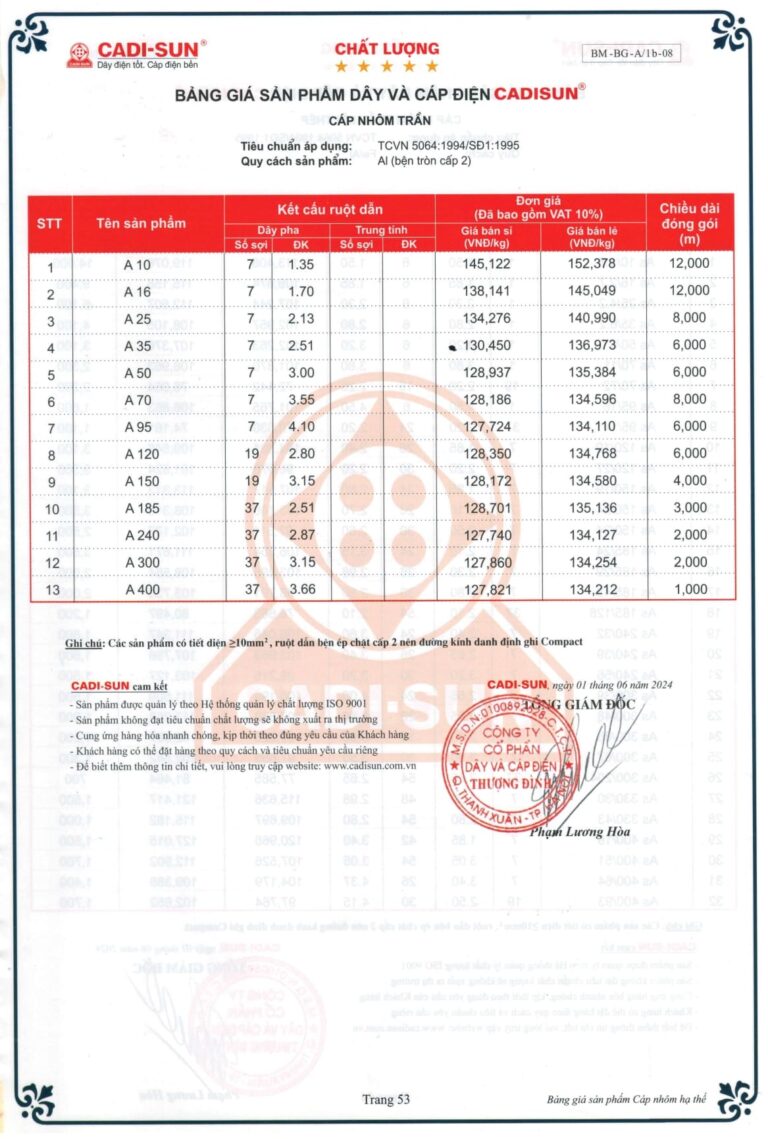 Bảng giá Cáp nhôm Cadisun 2025 mới nhất