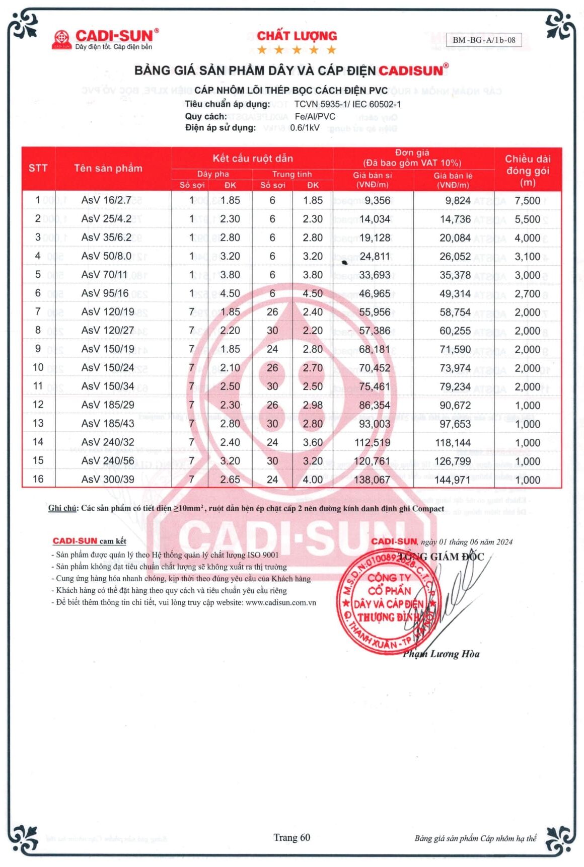 Bảng giá Cáp nhôm Cadisun 2025 mới nhất