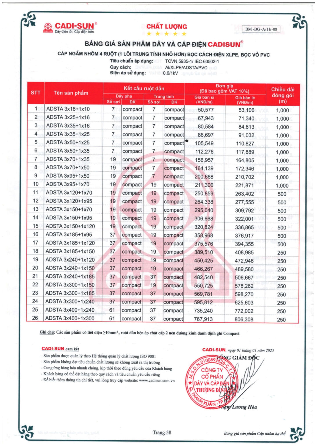 Bảng giá Cáp nhôm Cadisun 2025 mới nhất