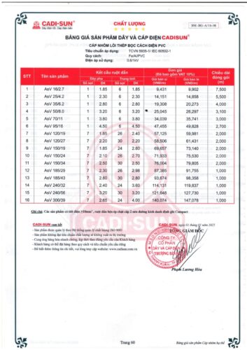 Bảng giá Cáp nhôm Cadisun 2025 mới nhất