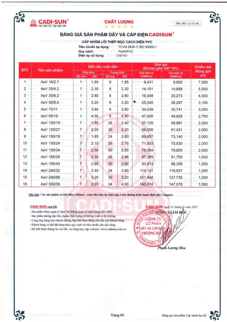 Bảng giá Cáp nhôm Cadisun 2025 mới nhất