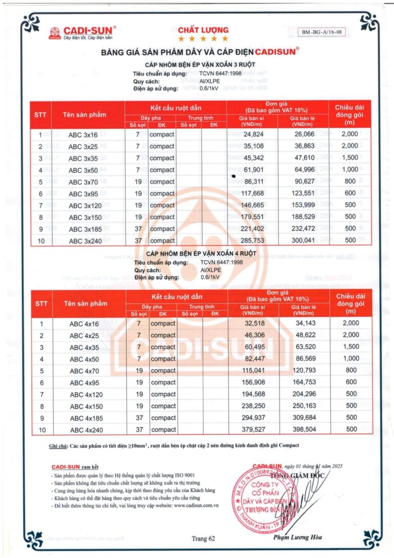 Bảng giá Cáp nhôm Cadisun 2025 mới nhất