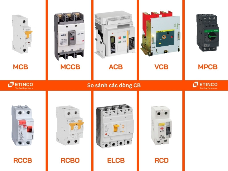 Tổng hợp đầy đủ các thông số, ký hiệu quan trọng trên MCCB