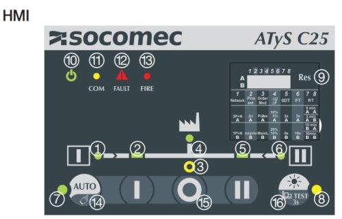 Bộ điều khiển ATS Socomec ATyS C25 (16000025)