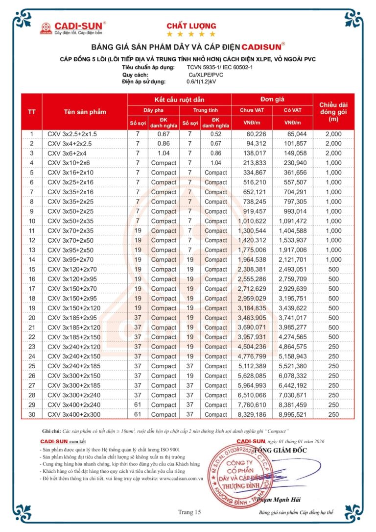 Bảng giá Dây cáp điện Cadisun 2026 mới | Đầy đủ mã & chi tiết
