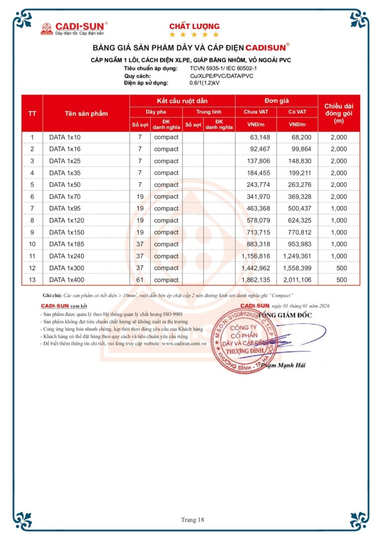Bảng giá Dây cáp điện Cadisun 2026 mới | Đầy đủ mã & chi tiết